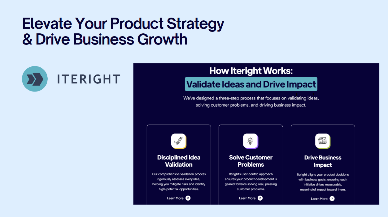 Iteright Product Overview | Achieve Predictable Business Outcomes